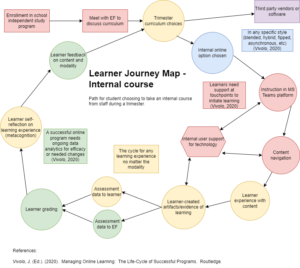 Learner Journey Map – Tanya Lake